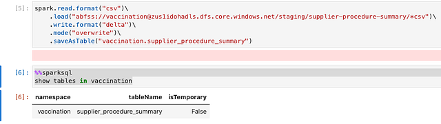 Sharing External Hive Metastore Across Jupyter On Kubernetes Databricks And Azure Synapse By
