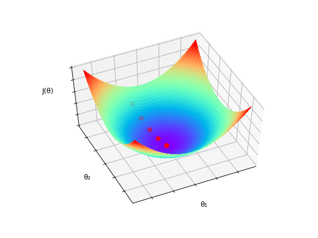 Learning Machine Learning, Part 1: Getting Started | by Domagoj Gojak ...