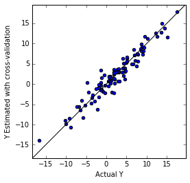 Partial Least Squares: MATLAB, R and Python codes — All you have to do ...