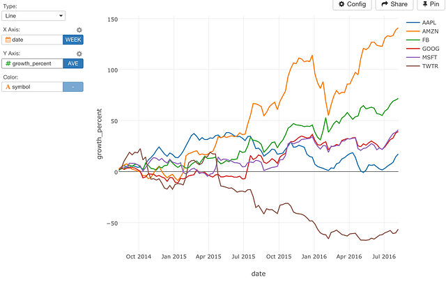 Introducing Time Series Analysis with dplyr | by Kan Nishida | learn data science
