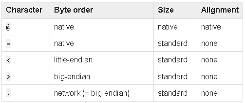 10 Python Libraries for Malware Analysis and Reverse Engineering | by ...