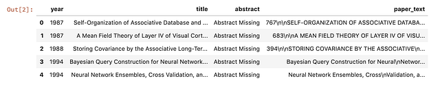 Topic Modeling In Python Latent Dirichlet Allocation Lda By Shashank Kapadia Towards Data