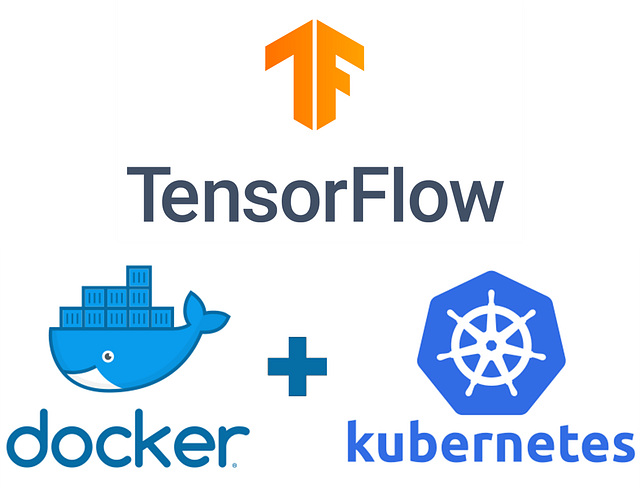 Easiest way to serve Tensorflow models in production using Docker ...