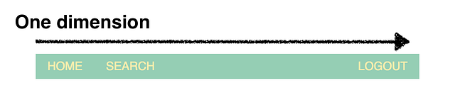 The ultimate CSS battle: Grid vs Flexbox | by Per Harald Borgen | HackerNoon.com | Medium