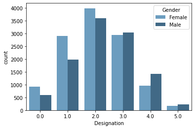 Life-cycle of Data Science project: Hands-on guide | by Yash Khandelwal ...