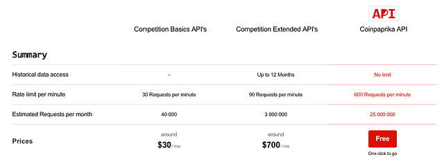 Coinpaprika Release — Upgraded API | by coinpaprika | Coinpaprika | Medium