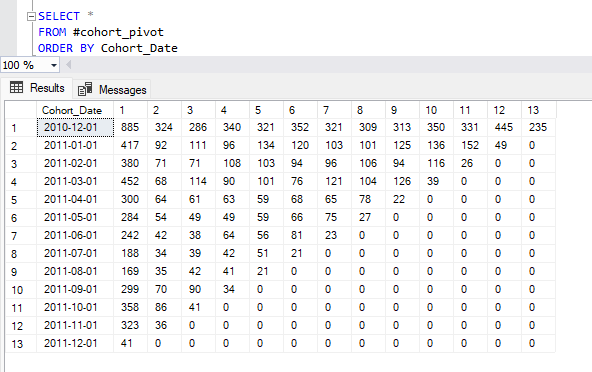 sql - Error message in google big query when attempting to create a pivot table - Stack Overflow
