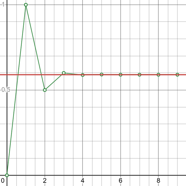 The Curious World of Simple Continued Fractions — Part I: The Basics ...
