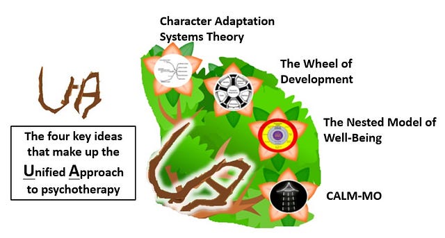 The UTOK Tree of Life. The Central Icon for a New Scientific… | by ...