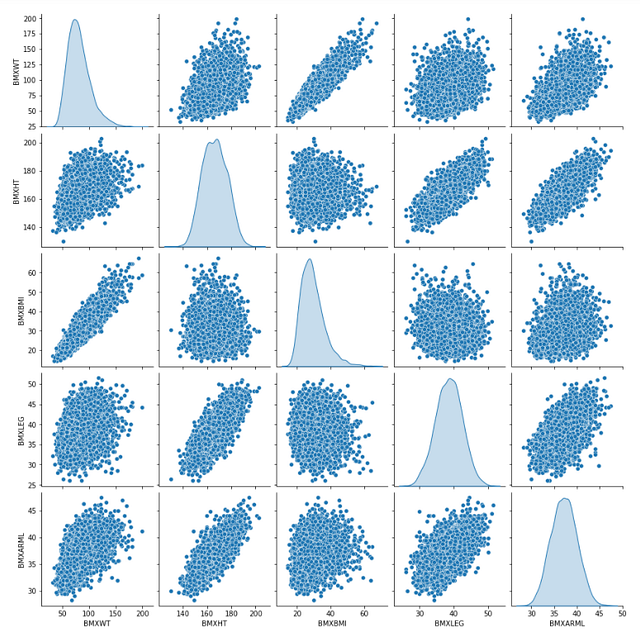 PairPlot and PairGrid in Python – Regenerative
