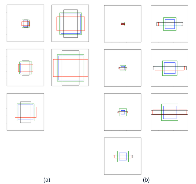 Handwriting OCR: Line segmentation with Gluon | by Jonathan Chung ...