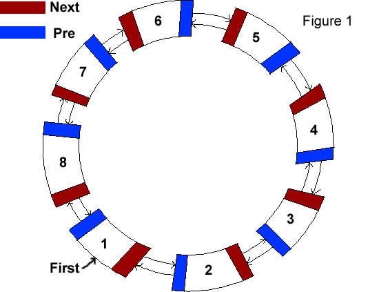 Push Swap — A Journey To Find Most Efficient Sorting Algorithm By A