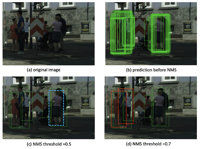 Deep-Learning based Object Detection in Crowded Scenes | by Patrick ...