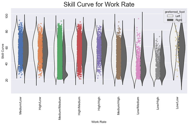Exploratory Data Analysis With Advanced Visualizations In Pythons Matplotlib And Seaborn