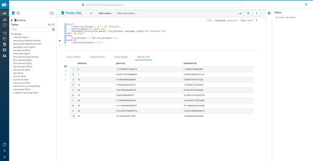 Mix SQL and Machine Learning and leverage your computation cluster | by Nils Braun | Towards ...