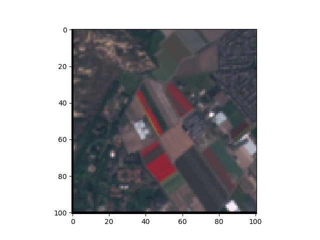 Dealing With Geospatial Raster Data In Python With Rasterio By
