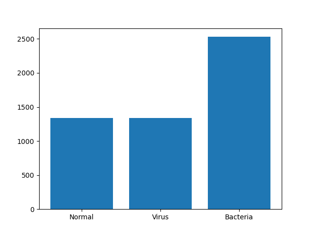 Pneumonia Detection Using Deep Learning By Harsh Nandan Medium