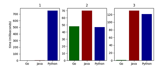 Why you should try out Golang. Golang offers some refreshing aspects ...