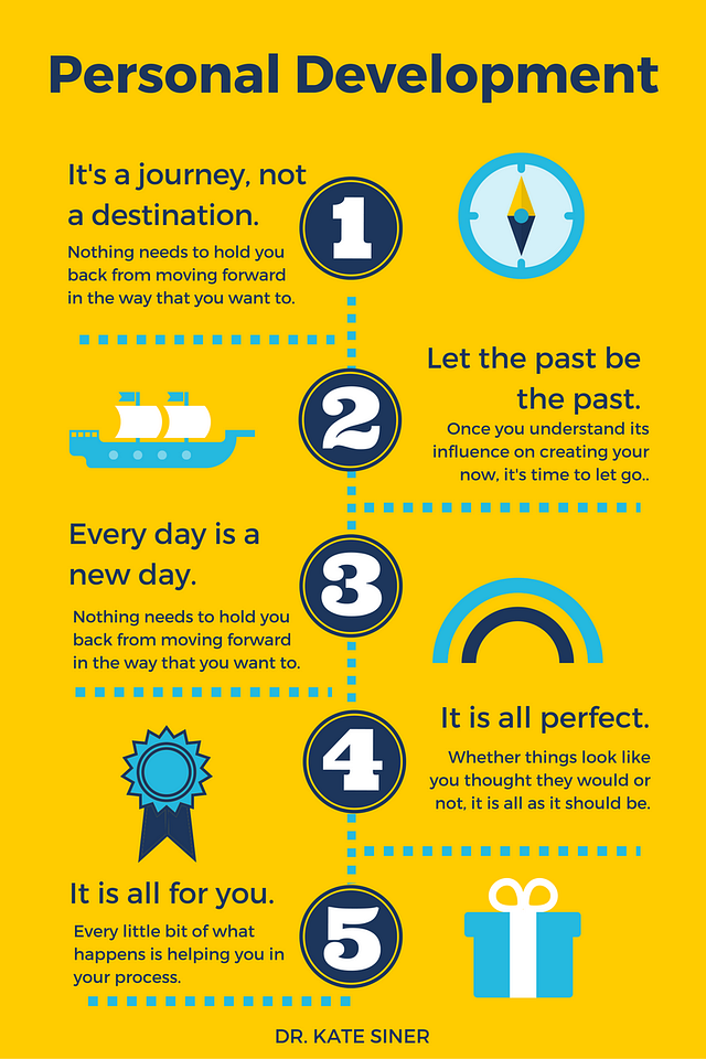 Self Development — GUARANTEED [24 Things to do daily] | by Isabella ...