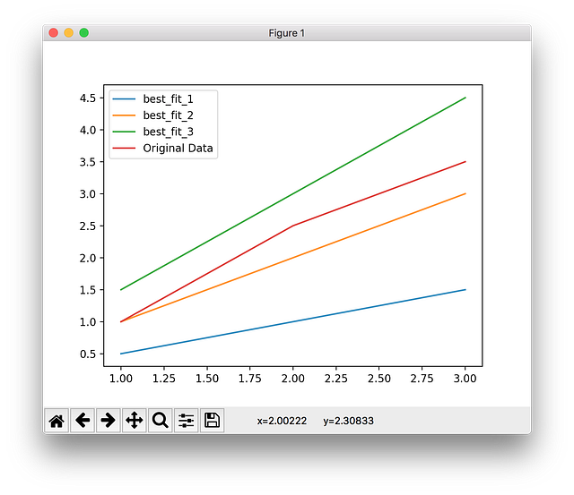 Understanding and Calculating the Cost Function for Linear Regression ...
