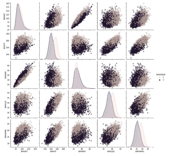 PairPlot and PairGrid in Python – Regenerative
