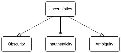 Uncertainties in mathematical models | by Leonid Pospeev | Engineering ...