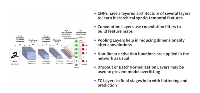 AI Powered Search for Extra-terrestrial Intelligence — Analyzing Radio ...