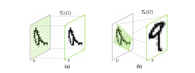 ทำความรู้จักกับ PointNet – Deep Learning Architecture for Point Cloud ...