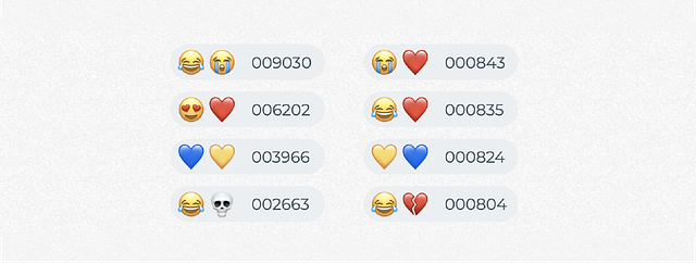 Duomoji - Track and visualise Emoji pairs usage on twitter in realtime ...