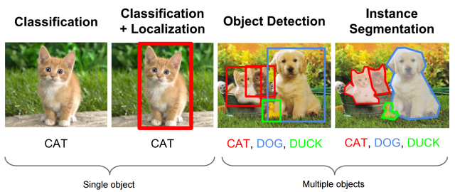 Object Detection And Instance Segmentation A Detailed Overview By