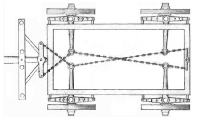 The History of Steering Mechanisms — Part 2 | by Thiago Hoeltgebaum ...