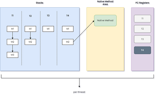 The World of Java — Inside the Java Virtual Machine (JVM) | by Nadin Pethiyagoda | Medium