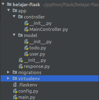 Tutorial RESTful API dengan Flask Python Part 3— Read | by Hudya | Medium