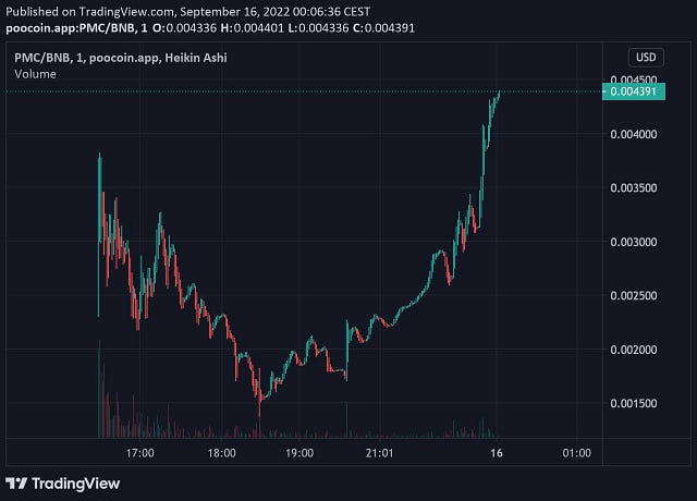 primechain – Medium