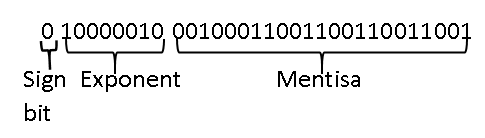 What are the solutions for floating point rounding error?? | by Isuri Amasarani | Aug, 2022 | Medium