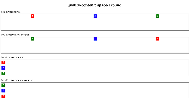 A 10 Step Guide to Flexbox. Responsive design got you down? Tired… | by ...