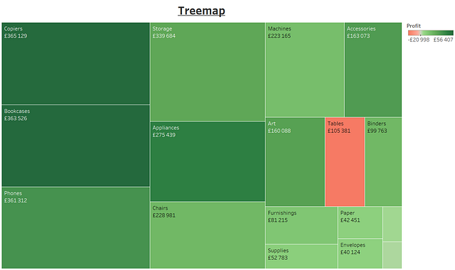 Visualizing Your Data Correctly | Towards Data Science