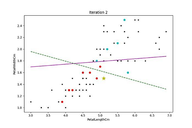 Active Machine Learning. Problem : Imagine You have a large… | by Prem ...