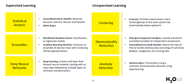Democratising Machine learning with H2O | by Parul Pandey | Towards ...
