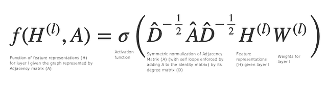 What Makes Graph Convolutional Networks Work By Sid Arcidiacono Towards Data Science