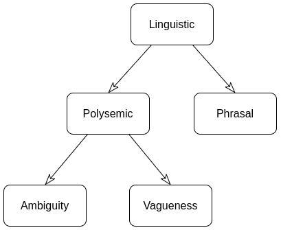 Uncertainties in mathematical models | by Leonid Pospeev | Engineering ...