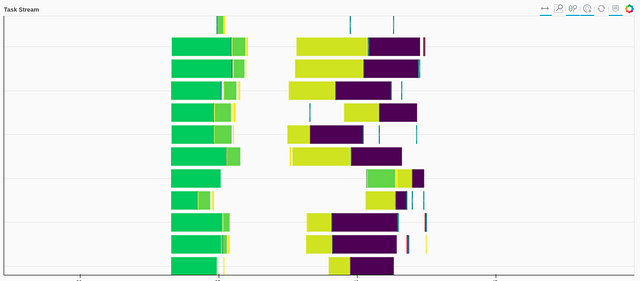 Mix SQL and Machine Learning and leverage your computation cluster | by Nils Braun | Towards ...