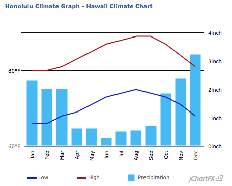 Great Runs in Honolulu. Honolulu is the vibrant epicenter of… | by ...
