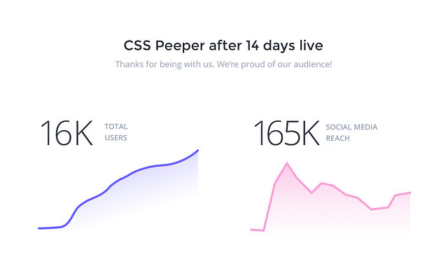 Introducing CSS Peeper: Smart CSS viewer tailored for Designers | by Dawid Młynarz | CSS Peeper ...