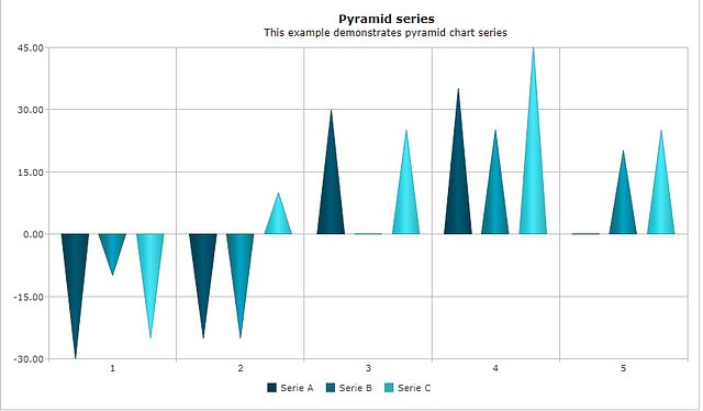 jQWidgets Charts for Vue Framework | by Shanika Wickramasinghe | Vue.js Developers | Medium