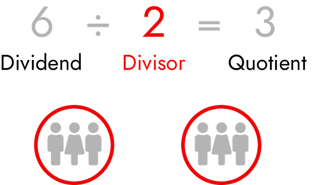 Division should be divided‽. There are two, conflicting… | by The ...