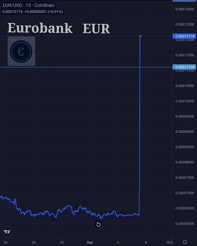 Eurobank EUR – Medium