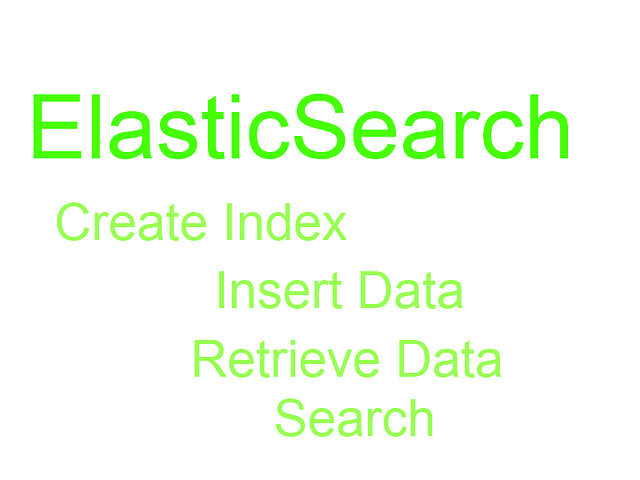 Getting Started With Elasticsearch Creating Indices Inserting Values And Retrieving Data By 4195
