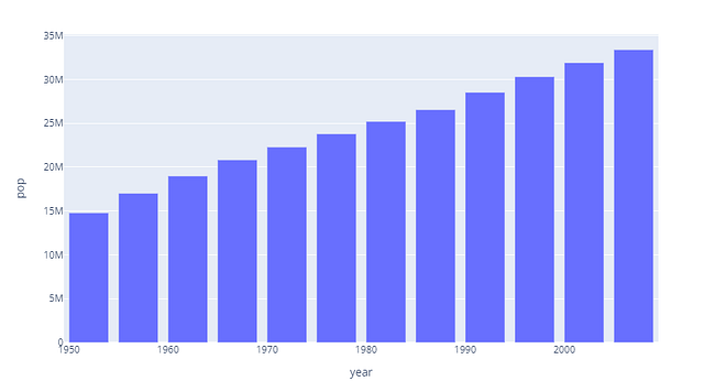 Data visualization with Python & Plotly | by Alexandre Stamm | Medium