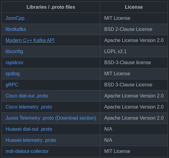 Multi-vendor (async) gRPC dial-out collector | by Salvatore Cuzzilla | Sep, 2022 | Medium